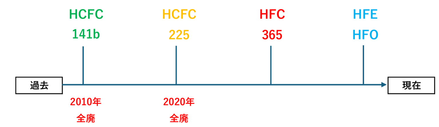 株式会社佐野溶接所
